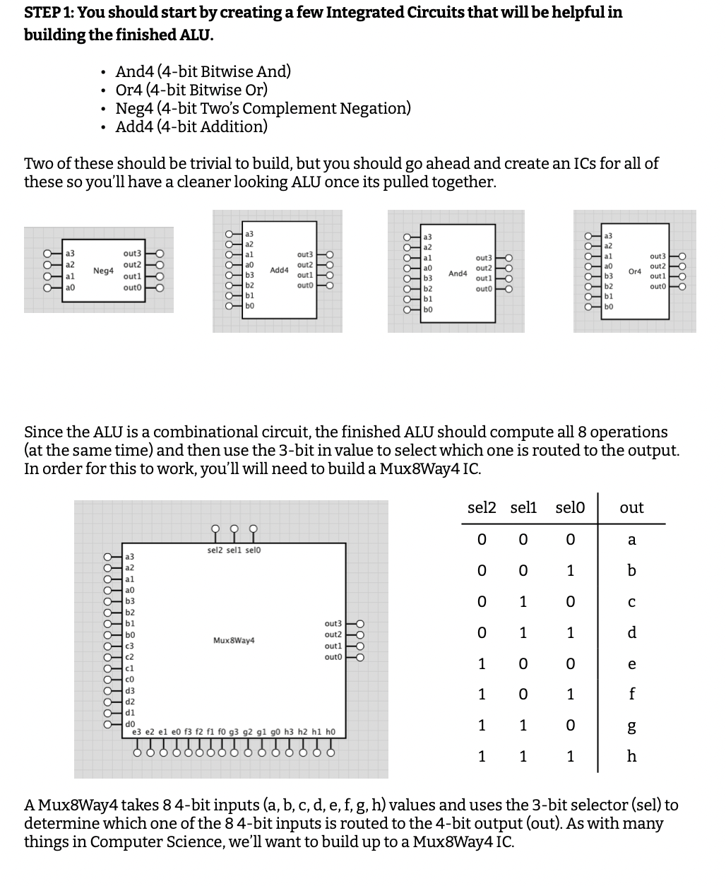 Solved Arithmetic Logic Unit Alu Your Job Is To Build A 