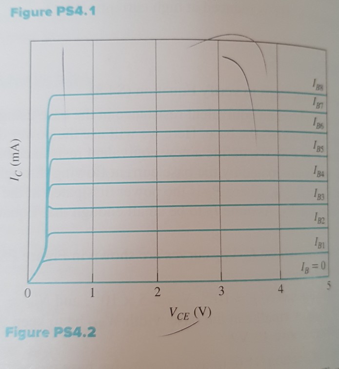Solved 4.6 For the transistor whose Ic-VCE curves are shown | Chegg.com