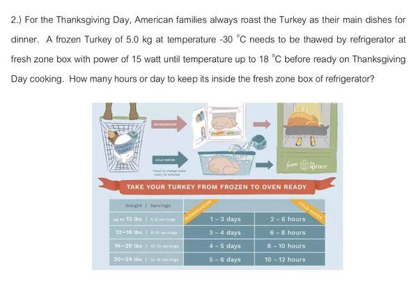 Solved 2.) For the Thanksgiving Day, American families | Chegg.com