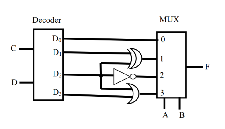 Solved A combinational logic function F (A,B,C,D) is | Chegg.com