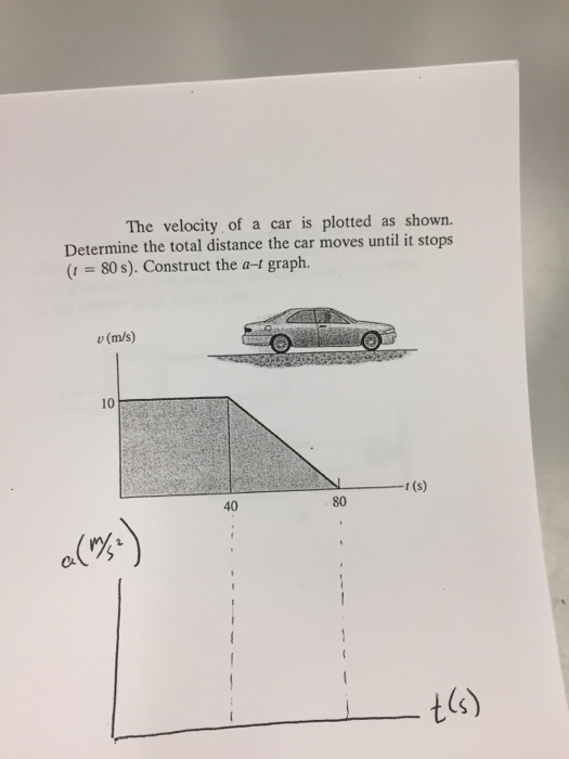 Solved The velocity of a car is plotted as shown. Determine | Chegg.com