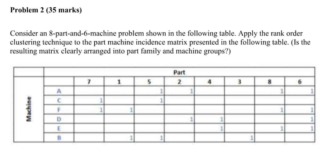 Problem 2 (35 ﻿marks) ﻿Consider an | Chegg.com