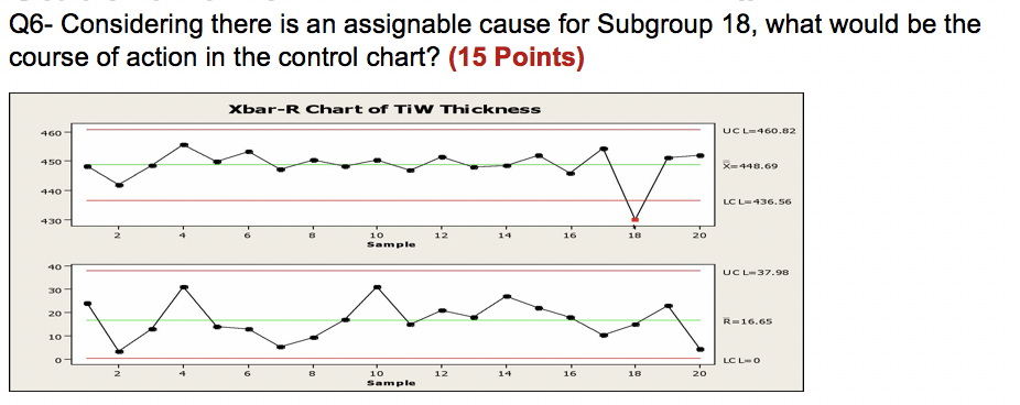 Solved Q6- Considering there is an assignable cause for | Chegg.com