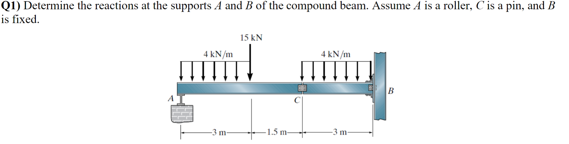 Solved Q1 Determine The Reactions At The Supports A And B