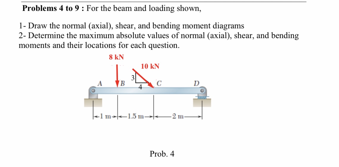 Solved Problems 4 to 9 : For the beam and loading shown, 1- | Chegg.com