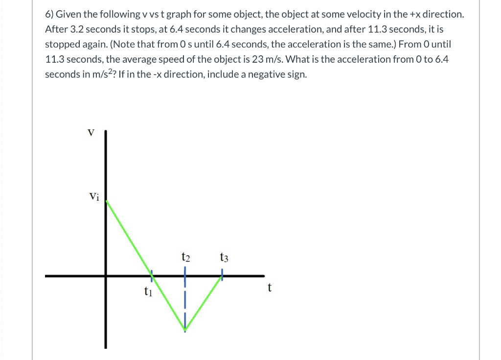 Solved 6) Given the following v vst graph for some object, | Chegg.com