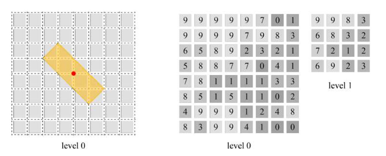 Solved A pixel is projected onto an 8x8-resolution image | Chegg.com