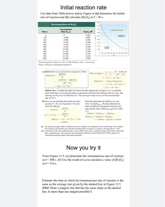 Solved Initial reaction rate Use data from Table below | Chegg.com