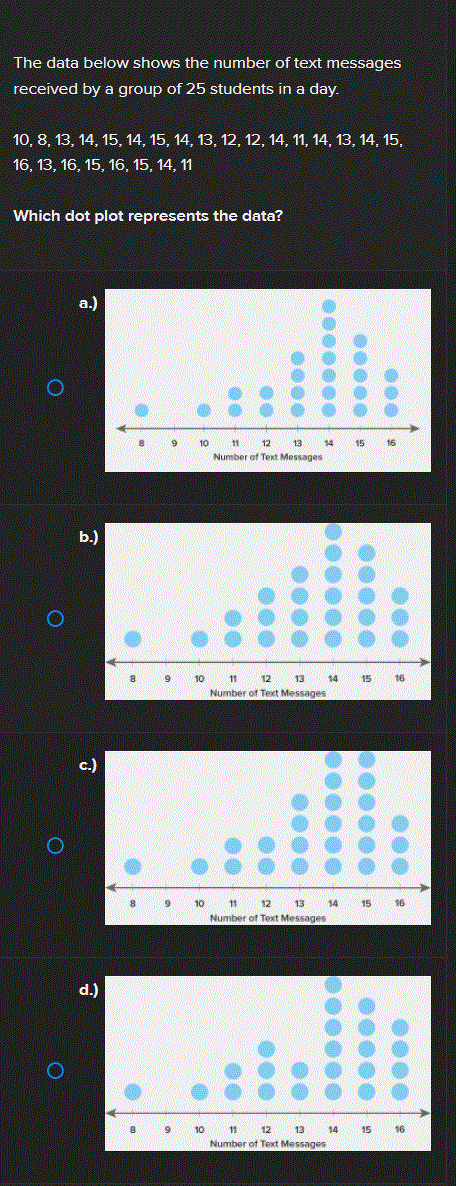 Solved The data below shows the number of text messages | Chegg.com
