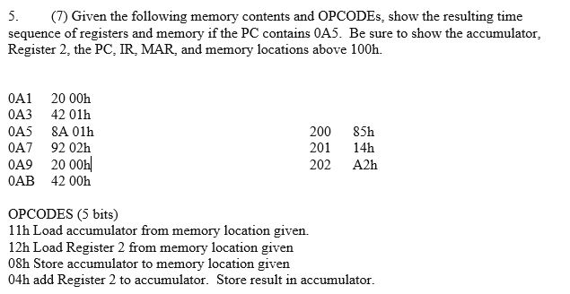 5. (7) Given the following memory contents and | Chegg.com