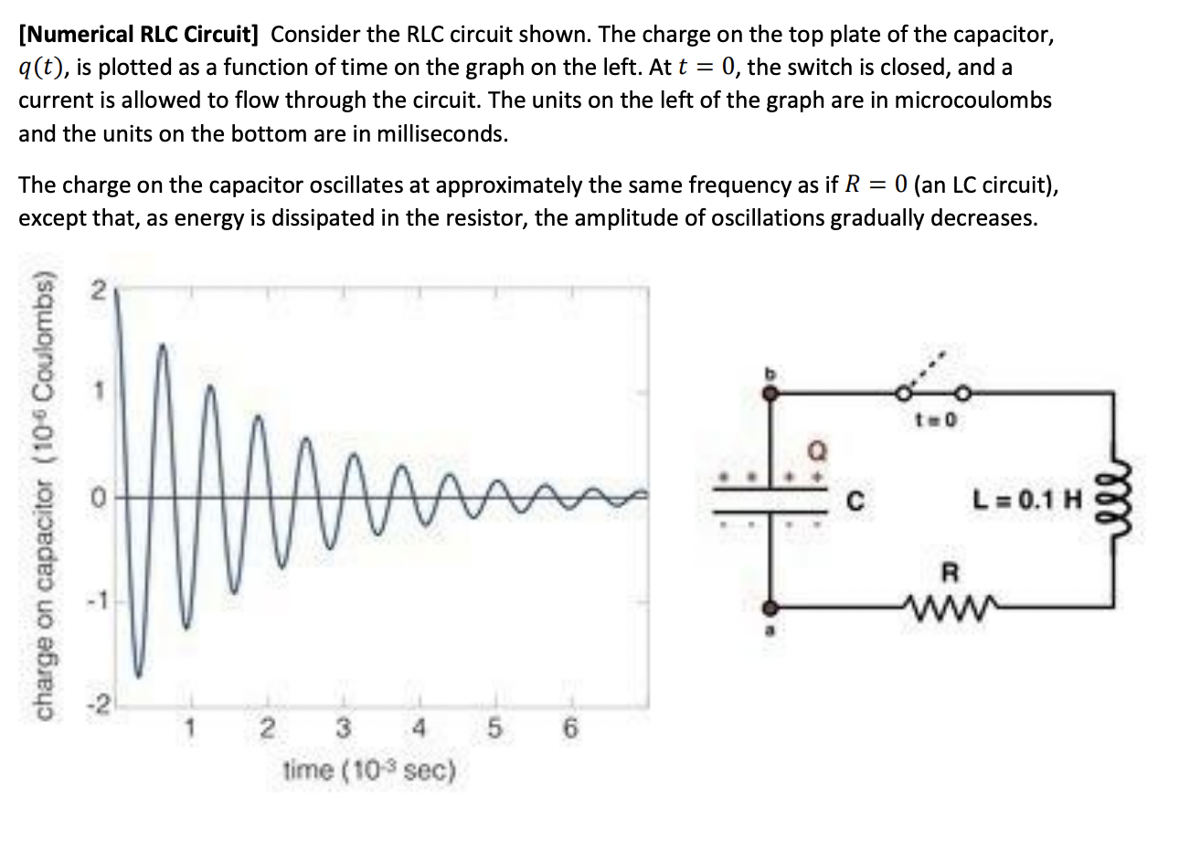 Solved [Numerical RLC Circuit] Consider the RLC circuit | Chegg.com