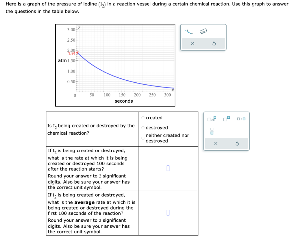 Solved Here is a graph of the pressure of iodine (I2) in a | Chegg.com