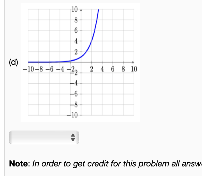 Solved (1 point) Determine if the following graphs could | Chegg.com