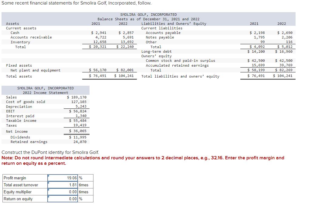 Solved Some recent financial statements for Smolira Golf, | Chegg.com