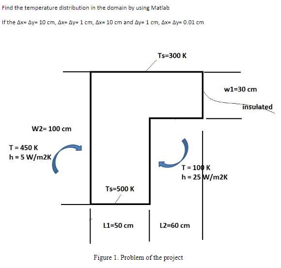 Find the temperature distribution in the domain by | Chegg.com