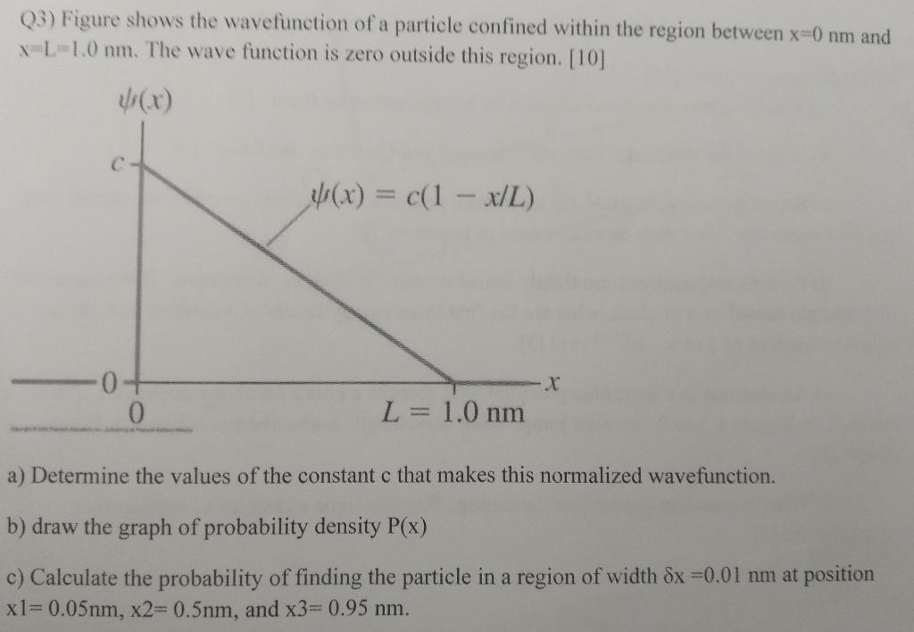 Solved 3 Figure Shows The Wavefunction Of A Particle