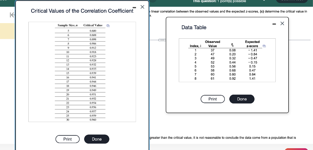 Solved Critical Values of the Correlation Coefficient linear | Chegg.com