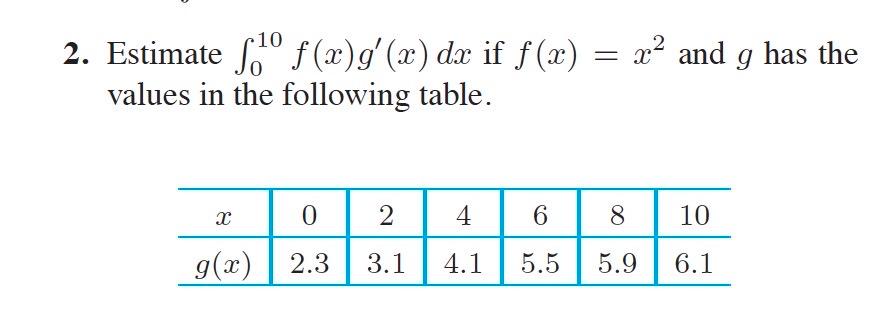 Solved 2. Estimate ∫010f(x)g′(x)dx if f(x)=x2 and g has the | Chegg.com