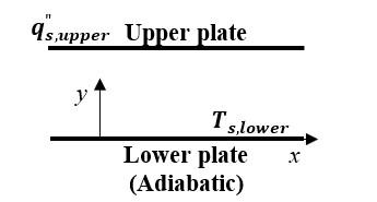Solved Consider a hydrodynamically and thermally fully | Chegg.com