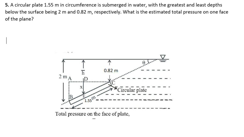 Solved 5. A circular plate 1.55 m in circumference is | Chegg.com