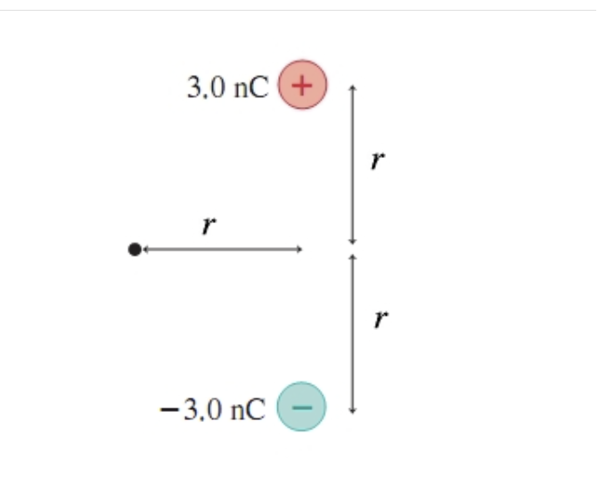 Solved A. What are the strength and direction of the | Chegg.com