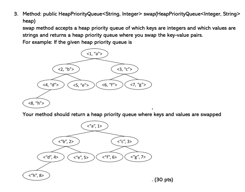 2. Method: public LinkedBinaryTree createtree(String | Chegg.com