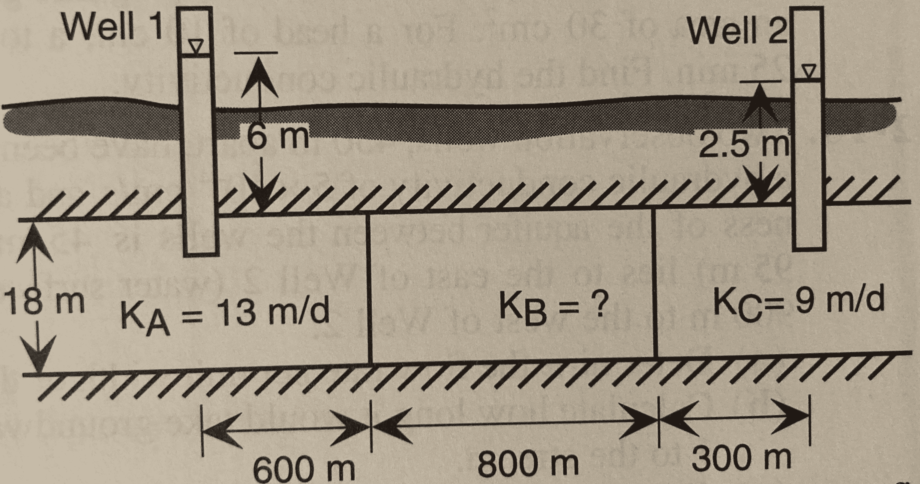 Solved Two observation wells 1700 meters apart have been | Chegg.com