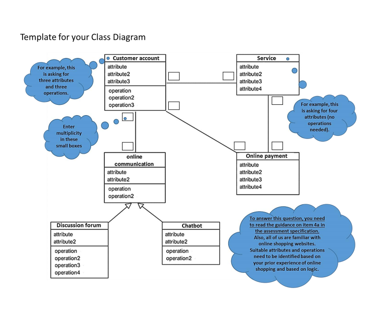 Solved Class Diagram: • You need to use the template that we | Chegg.com