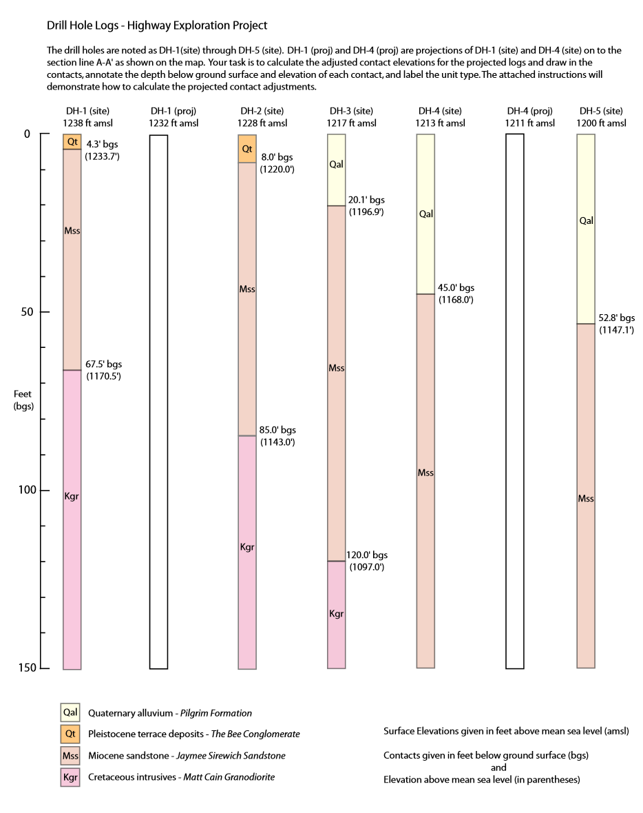 Solved Assignment No. 3 - Geologic Cross-Section This | Chegg.com