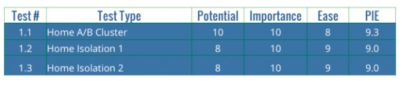 Solved Based on the five levels of conversion optimization | Chegg.com