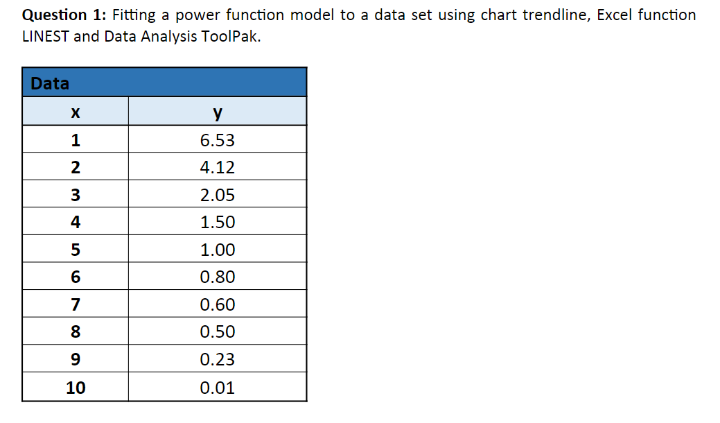 Solved Question 1: Fitting a power function model to a data | Chegg.com