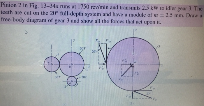 Solved Pinion 2 in Fig. 13-34a runs at 1750 rev/min and | Chegg.com
