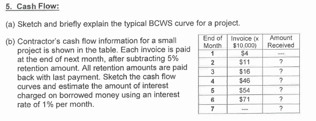 Solved (a) Sketch and briefly explain the typical BCWS curve | Chegg.com