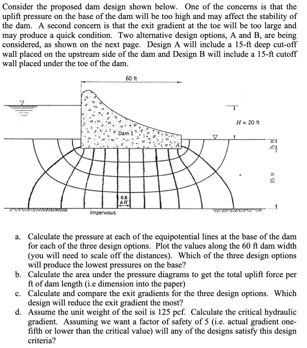 Solved Consider the proposed dam design shown below. One of | Chegg.com