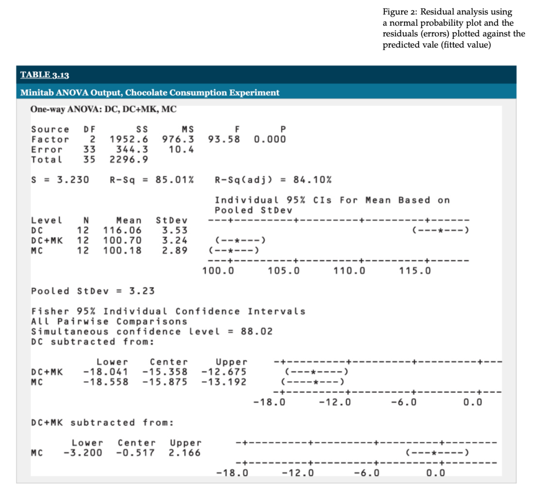 BLOCKING- MATLAB HELP- Suppose that the below worked | Chegg.com