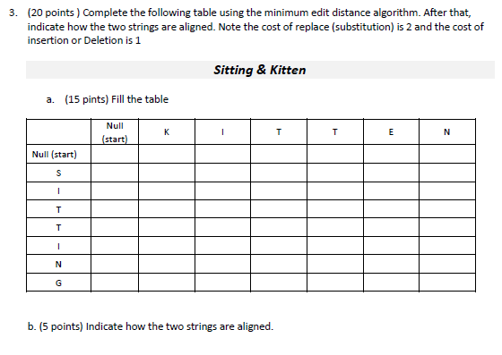 3. (20 points ) Complete the following table using | Chegg.com