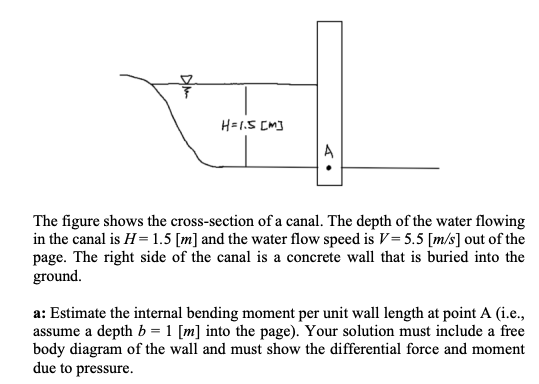 Solved The figure shows the cross-section of a canal. The | Chegg.com
