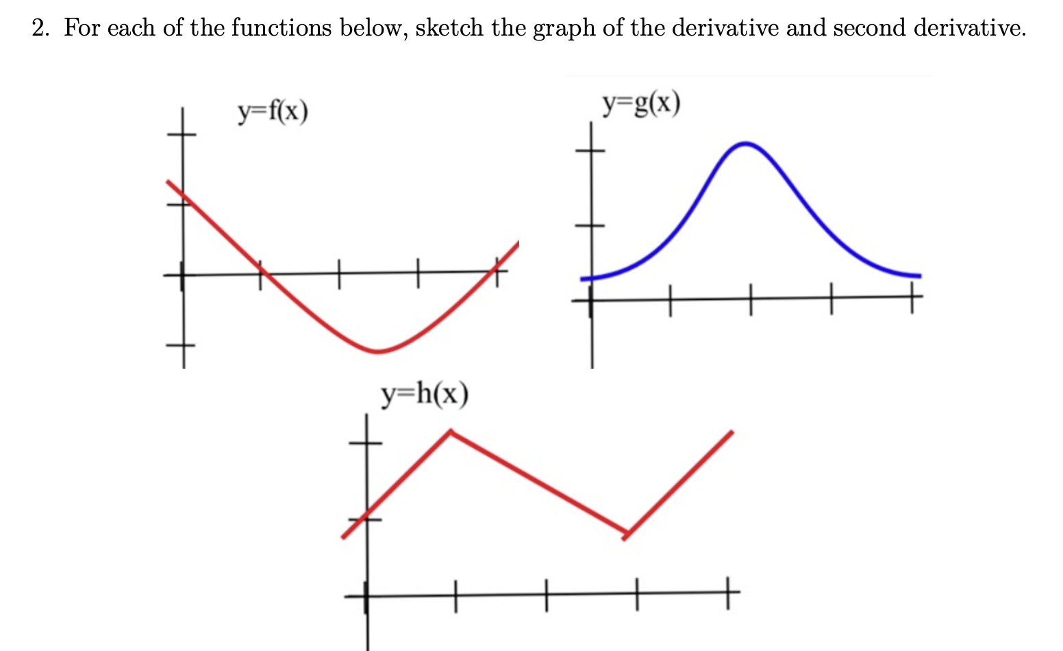 Solved 2. ﻿For each of the functions below, sketch the graph | Chegg.com