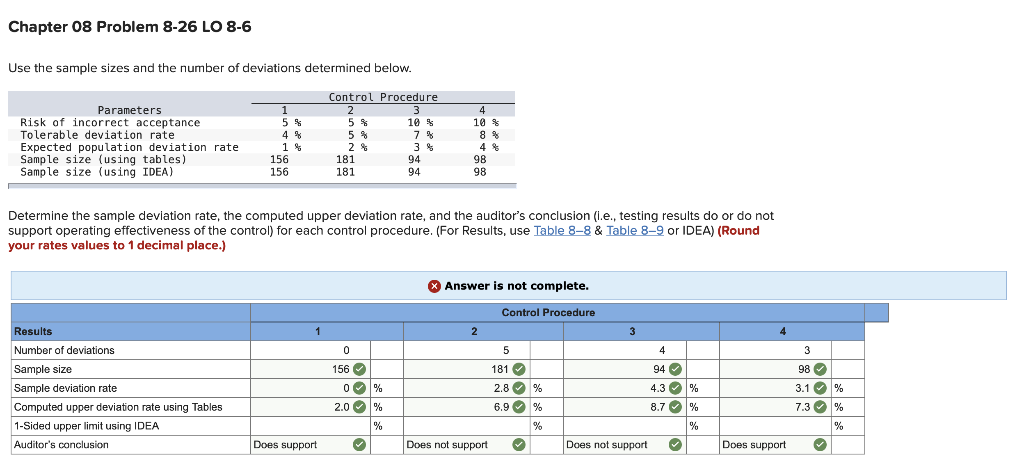 Solved Chapter 08 Problem 8-26 LO 8-6 Use the sample sizes | Chegg.com