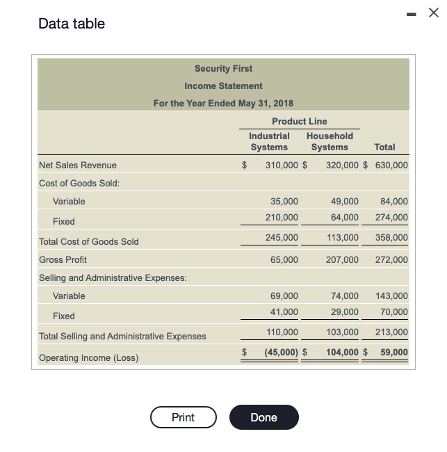 Solved Data tableMembers of the board of directors of | Chegg.com