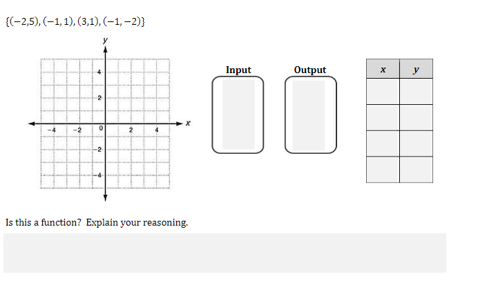 Solved Express each relation as a graph, mapping diagram, | Chegg.com