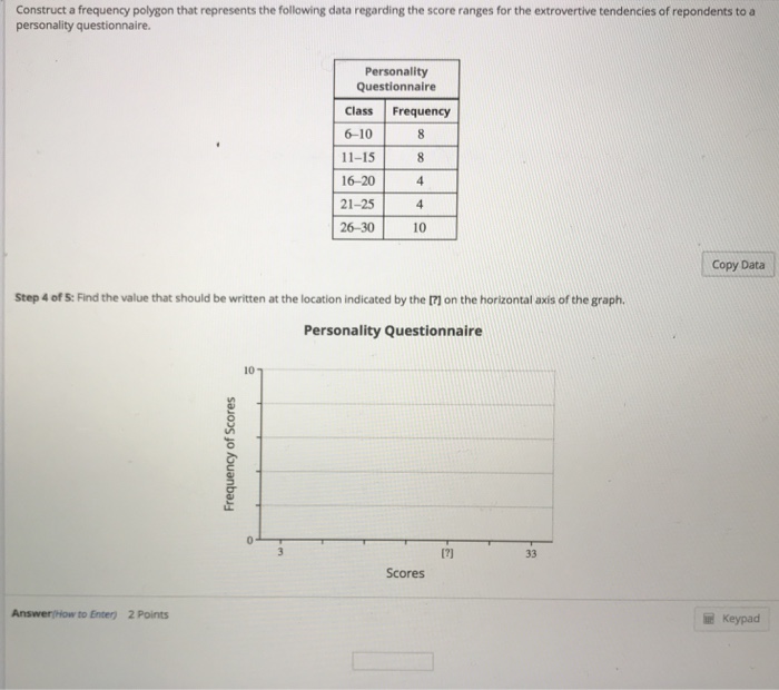 Solved Construct a frequency polygon that represents the | Chegg.com