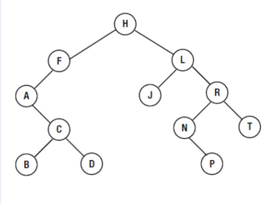 Solved Principles of Imperative Computing Problem 1 We want | Chegg.com ...