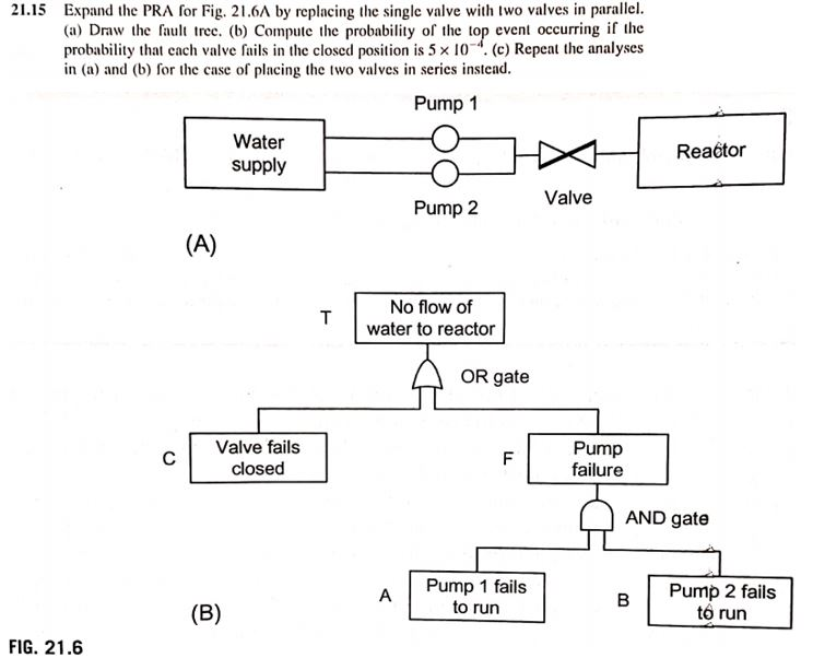 21.15 Expand the PRA for Fig. 216A by replacing the | Chegg.com