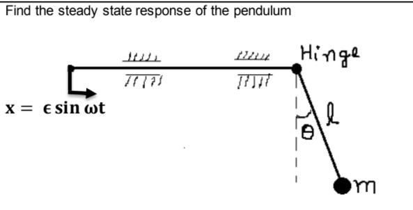 Solved Find the steady state response of the pendulum Hinge | Chegg.com