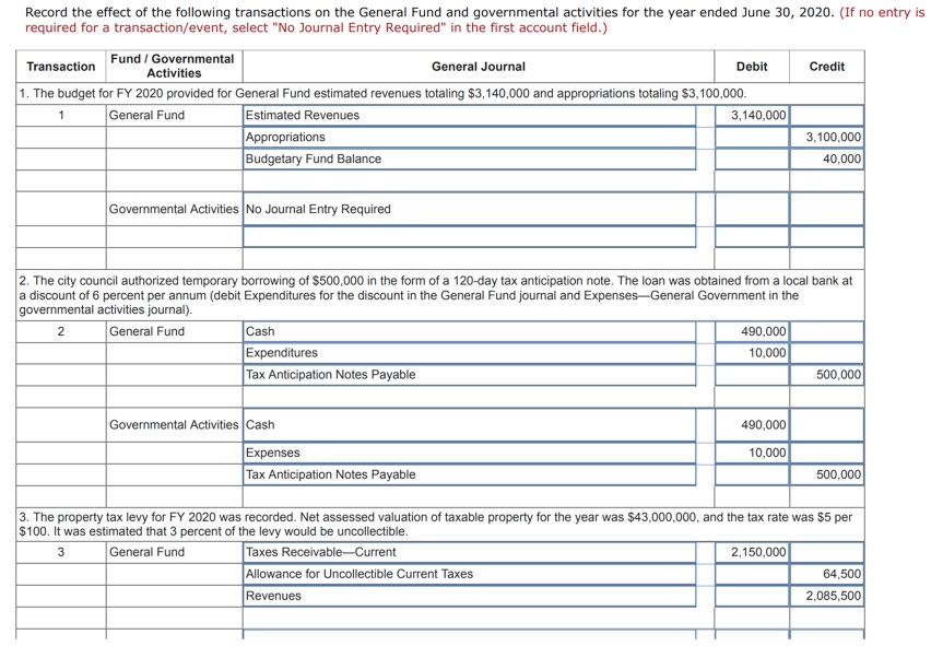 Solved Hello. I need help with the following homework | Chegg.com