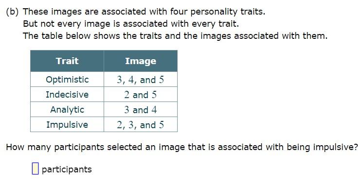 (b) These images are associated with four personality | Chegg.com