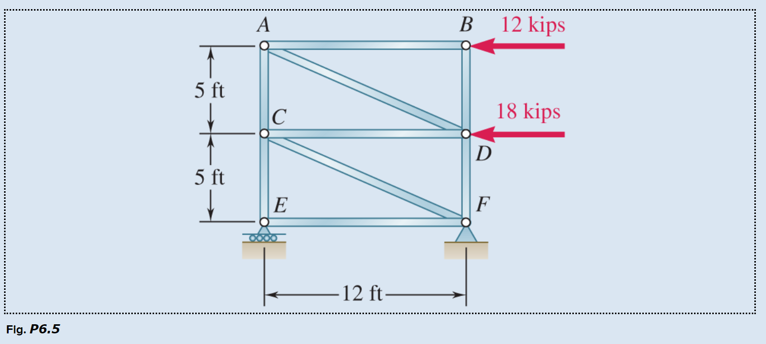 Solved 6.1 through 6.8 Using the method of joints, determine | Chegg.com