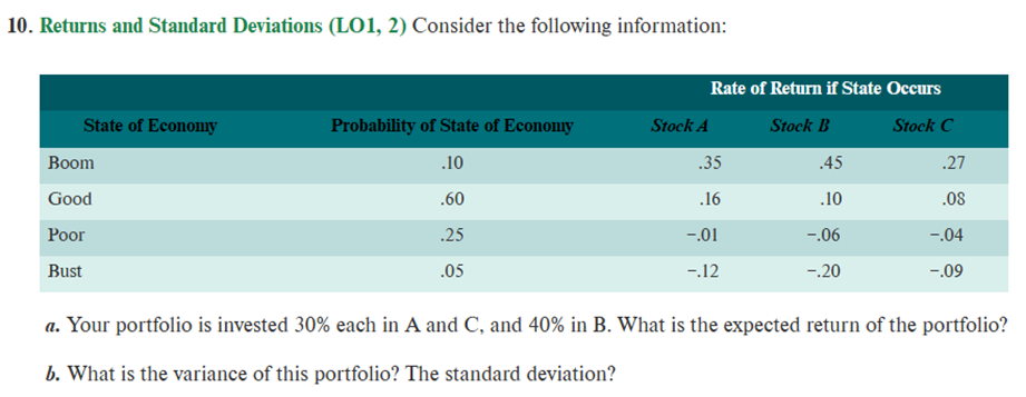 Solved 0. Returns and Standard Deviations (LO1, 2) Consider | Chegg.com