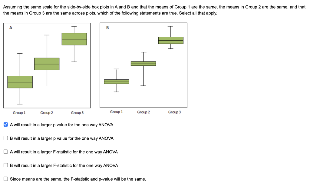 Solved Assuming the same scale for the side-by-side box | Chegg.com